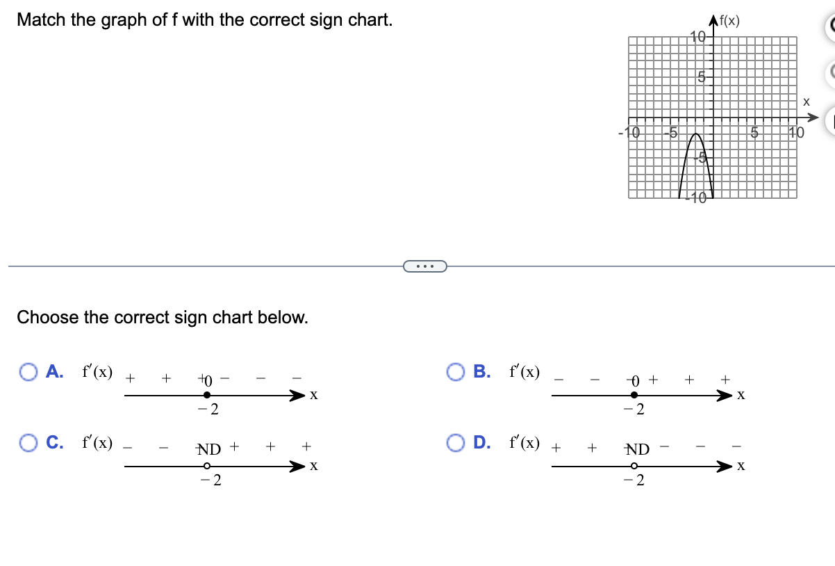 Solved Match the graph of f with the correct sign chart. | Chegg.com