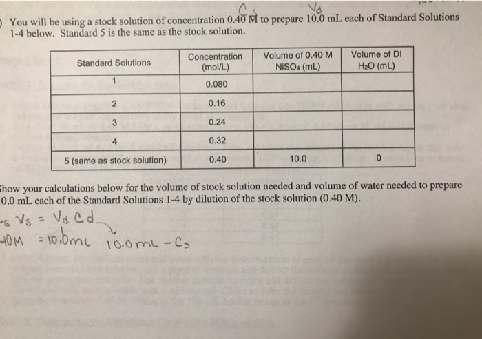 Solved You will be using a stock solution of concentration | Chegg.com