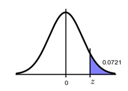 Solved Find the z value that corresponds to the given area. | Chegg.com