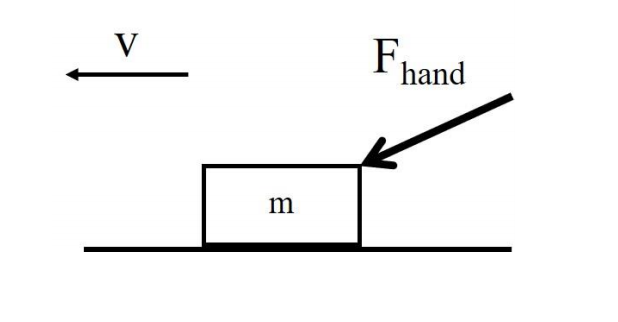Solved 1) A hand is pushing a block across a horizontal | Chegg.com