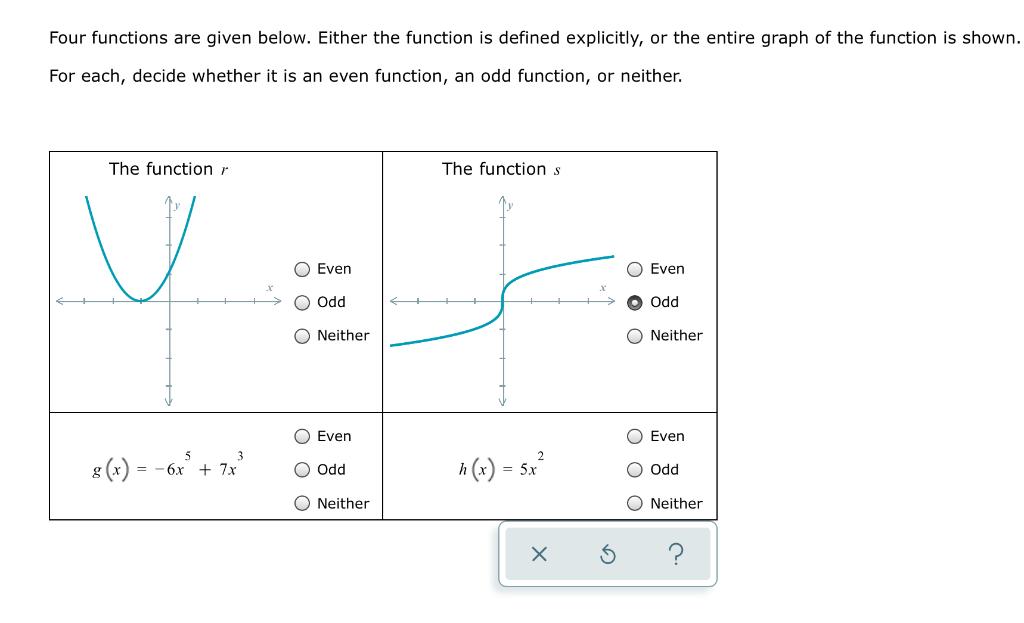 Solved Four functions are given below. Either the function | Chegg.com