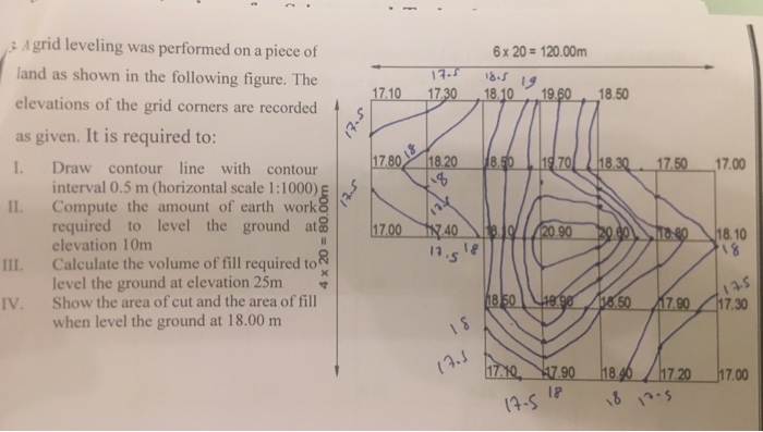 Solved : A grid leveling was performed on a piece of land as | Chegg.com
