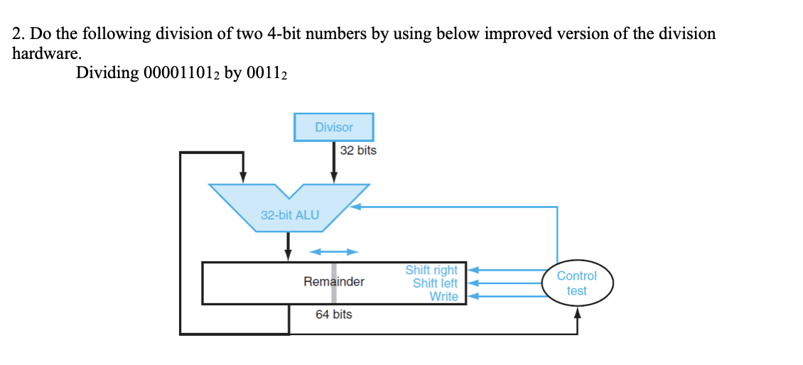 Solved 2. Do the following division of two 4-bit numbers by | Chegg.com