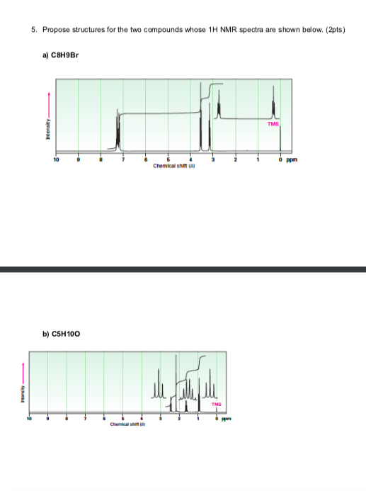 Solved 5. Propose structures for the two compounds whose 1H | Chegg.com