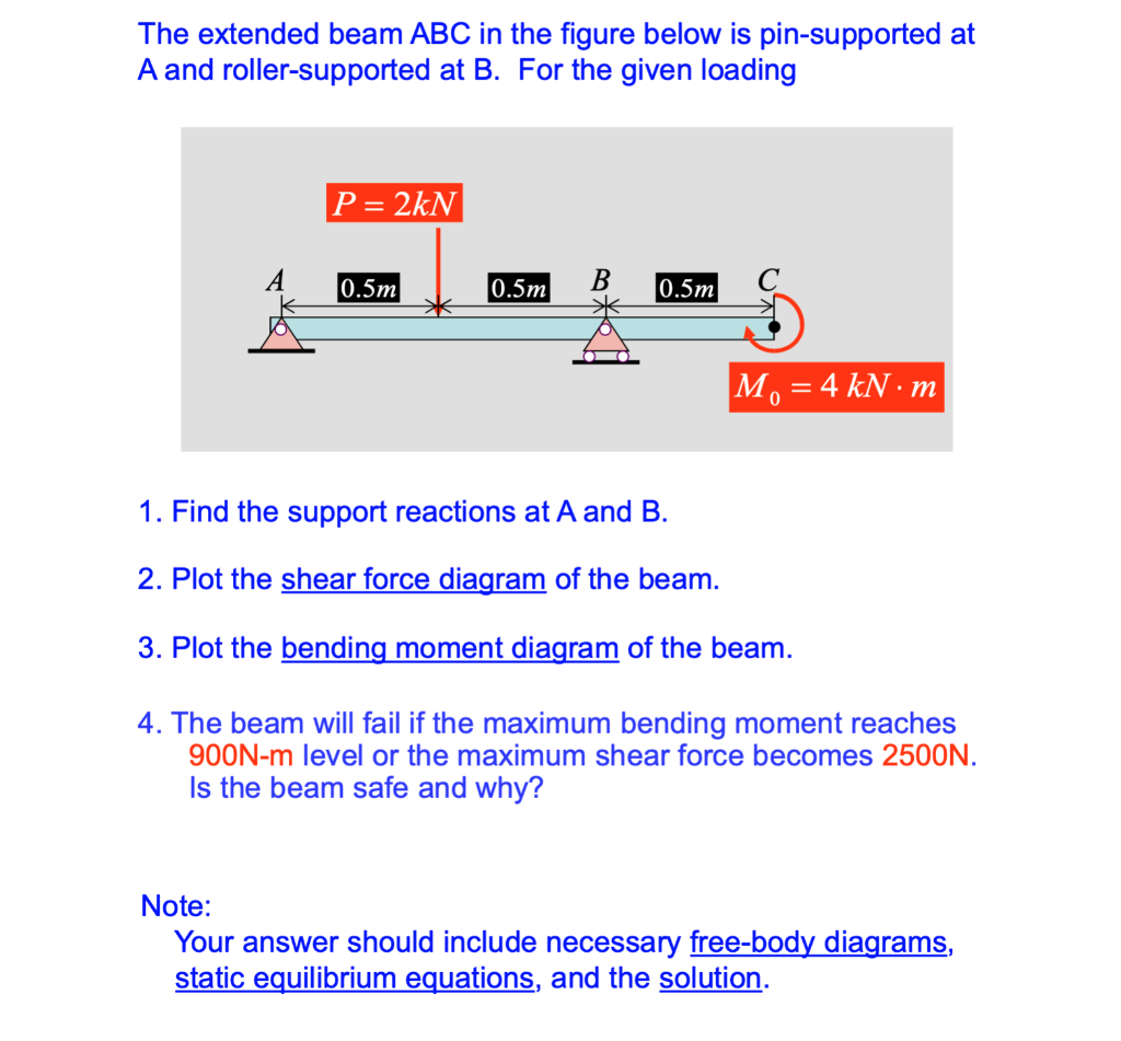 Solved The extended beam ABC in the figure below is | Chegg.com
