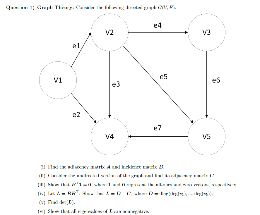 Solved Question 1) Graph Theory: Consider the following | Chegg.com