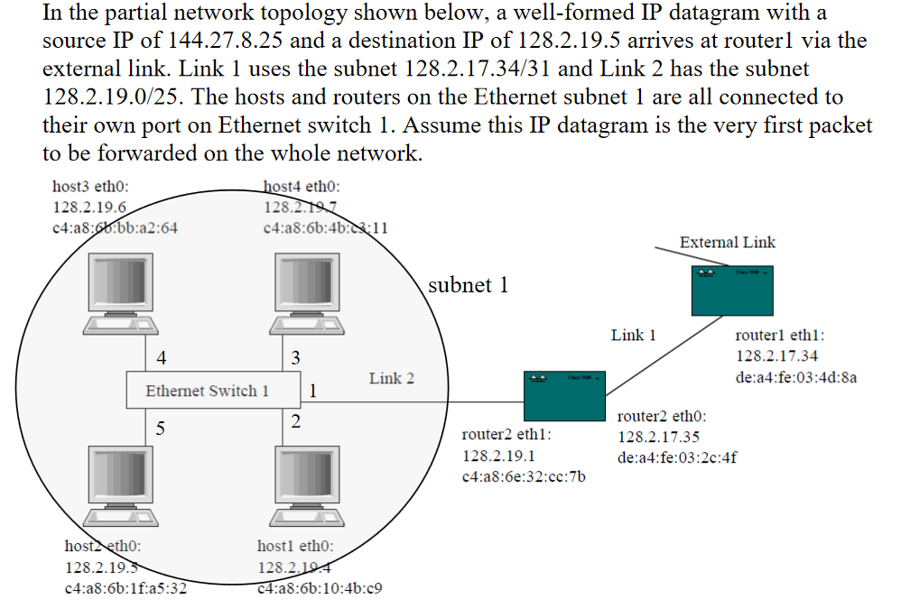 Solved In the partial network topology shown below, a | Chegg.com