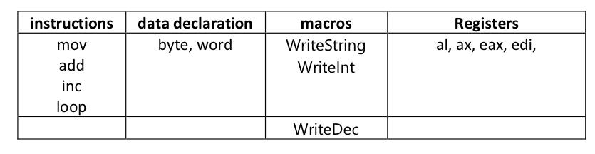 I want solve this question in assembly language ( | Chegg.com