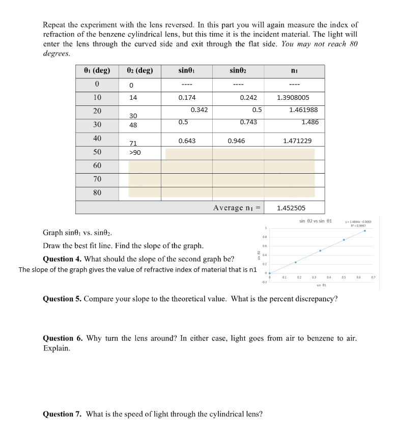 Solved Repeat the experiment with the lens reversed. In this | Chegg.com