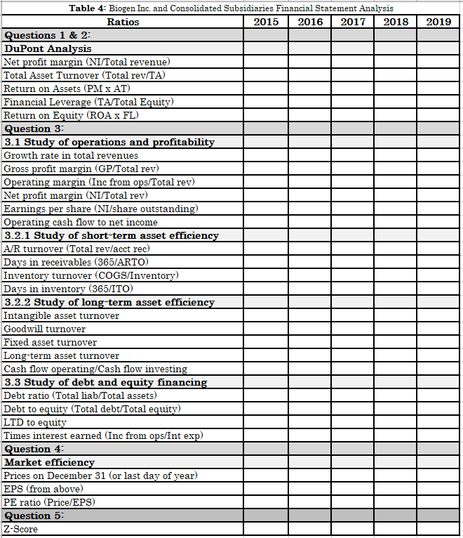 Solved 2015 2016 2018 2019 Table 2: Biogen Inc. and | Chegg.com