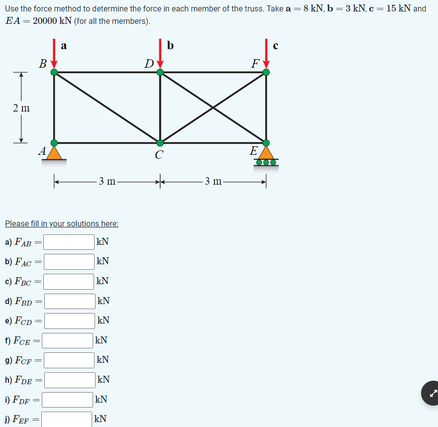Solved Use the force method to determine the force in each | Chegg.com