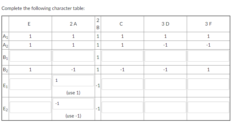 Use the group theory to complete the table that's | Chegg.com