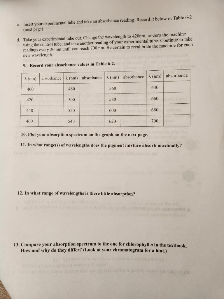 Solved 7. Use the space below to calculate the Rf | Chegg.com