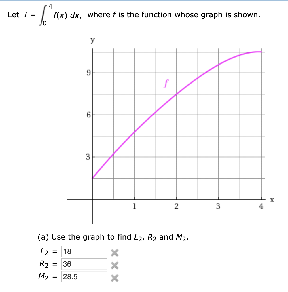 Solved 4 Let I = / fx) dx, where f is the function whose | Chegg.com Solved 4 Let I = / fx) dx, where f is the function whose | Chegg.com