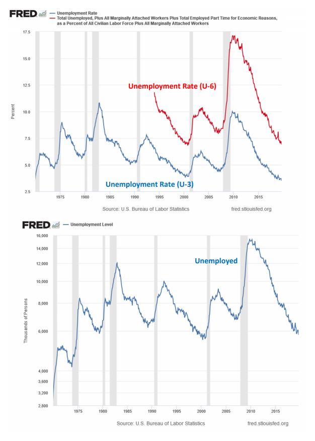 Solved - Civilian Labor Force Level FRED 170,000 160,000 | Chegg.com