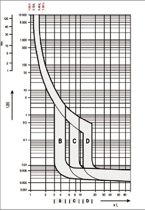 Solved From the attached figure, using the inverse C trip | Chegg.com