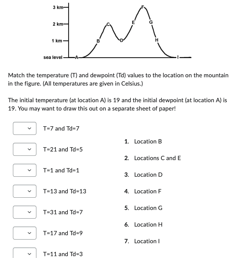 Solved Match the temperature (T) and dewpoint (Td) values to | Chegg.com