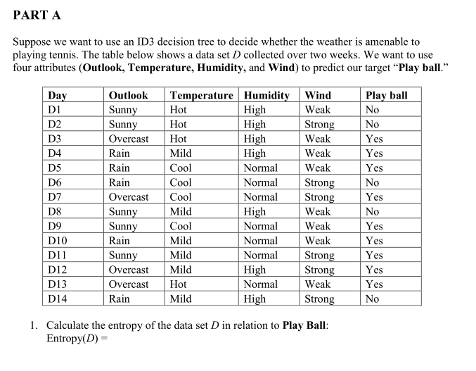 Solved PART A Suppose we want to use an ID3 decision tree to | Chegg.com