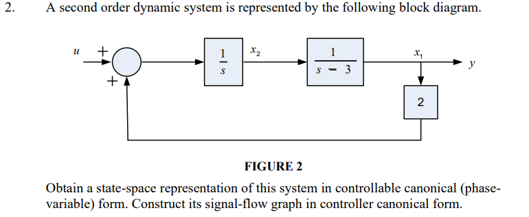 Solved 2 A Second Order Dynamic System Is Represented By