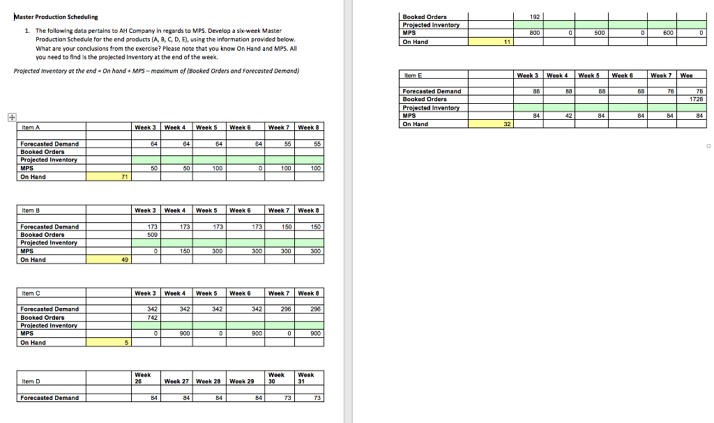 Solved 192 Booked Orders Projected Inventory MPS On Hand 800 | Chegg.com
