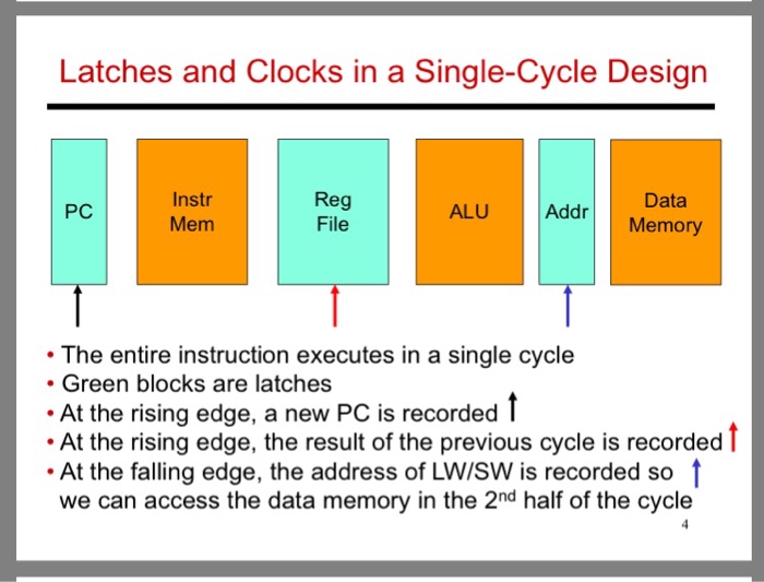 Solved 2. Consider an unpipelined or single- stage processor | Chegg.com