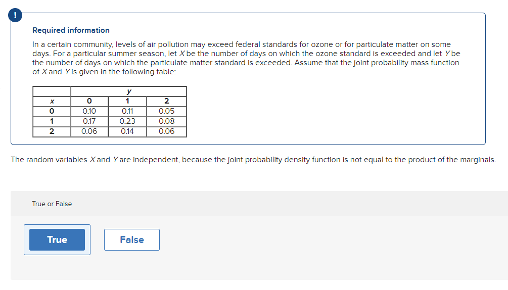 Solved Required information In a certain community, levels | Chegg.com