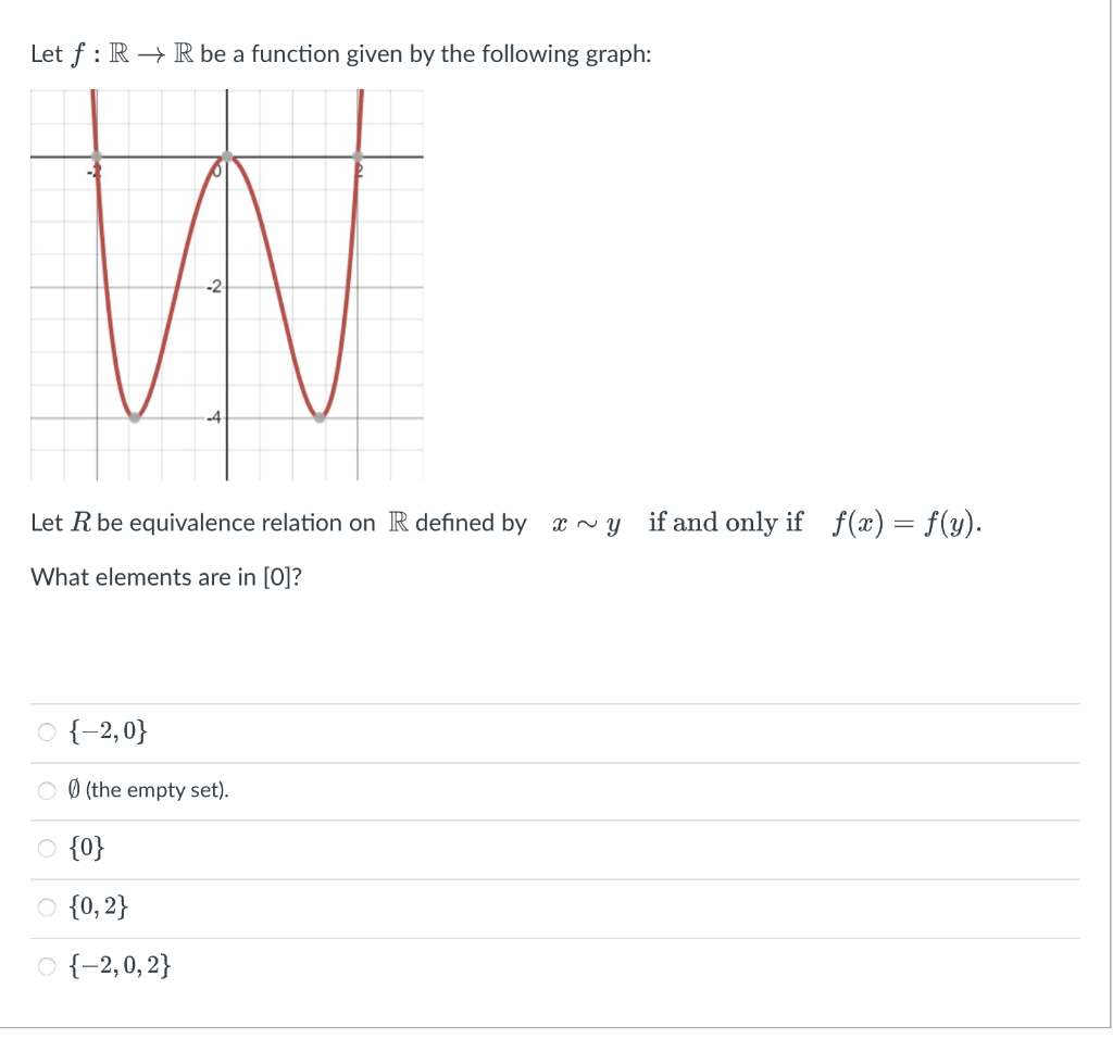 Solved Let f:R→R be a function given by the following graph: | Chegg.com