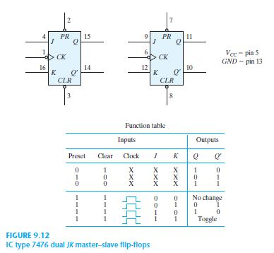 Solved 41. PR-15 Vcc pin5 GND pin 13 CK CK 16 14 10 K Q CLR | Chegg.com