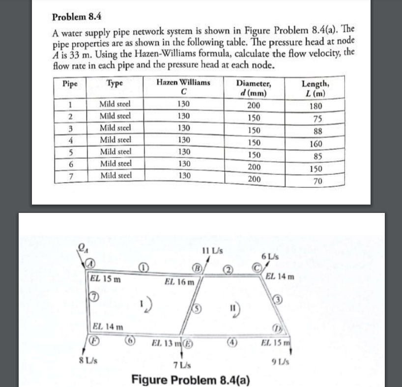 Solved using Hazen William method, recalculate the solution | Chegg.com