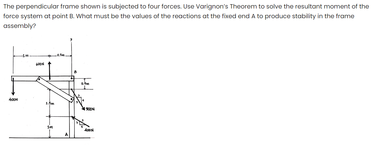 Solved The perpendicular frame shown is subjected to four | Chegg.com