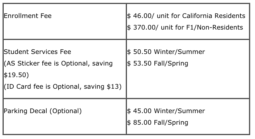 Ruby programming using loops and functions Write a | Chegg.com