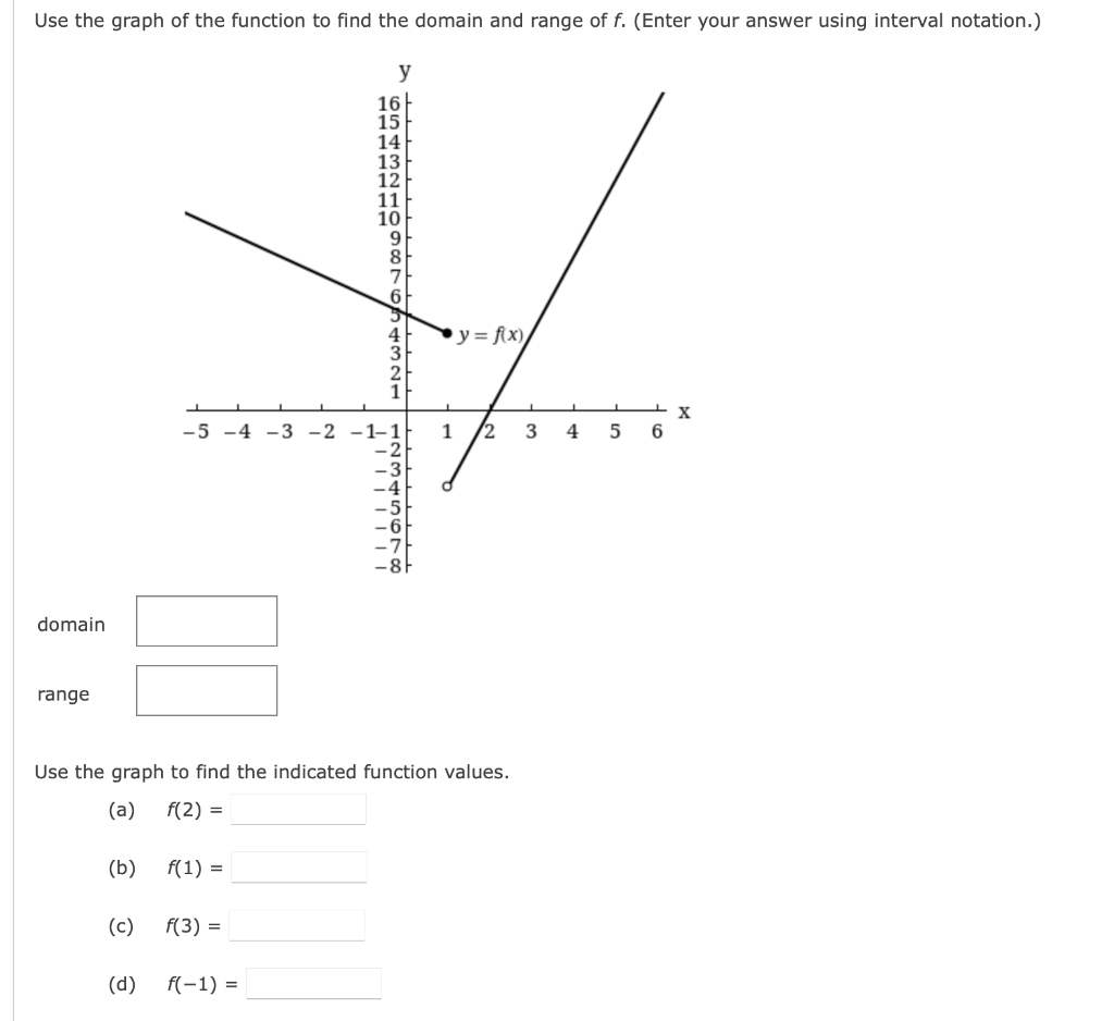 Solved Use The Graph Of The Function To Find The Domain And Chegg