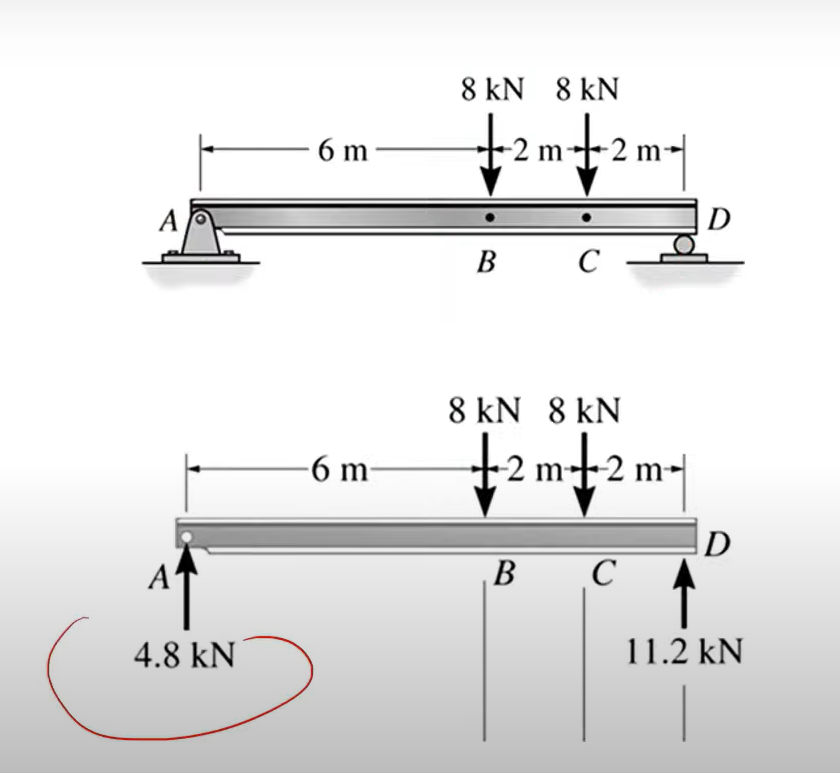 Solved i dont understand how we get 11.2 ﻿and 4.8 | Chegg.com
