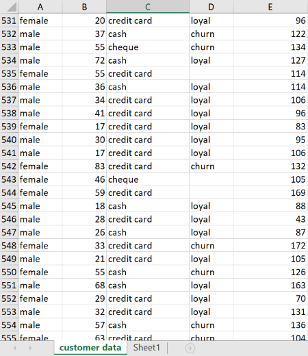 Solved Provide a code to make a decision tree in R studio | Chegg.com