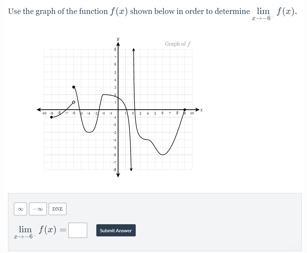 Solved Use the graph of the function f(x)f(x) shown below | Chegg.com