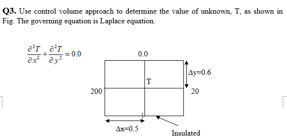 Solved Q3. Use control volume approach to determine the | Chegg.com
