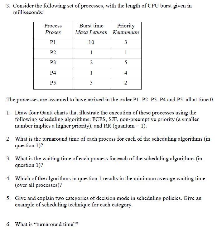 Solved 3. Consider the following set of processes, with the | Chegg.com