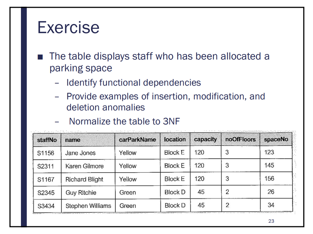 Solved Exercise The table displays staff who has been | Chegg.com