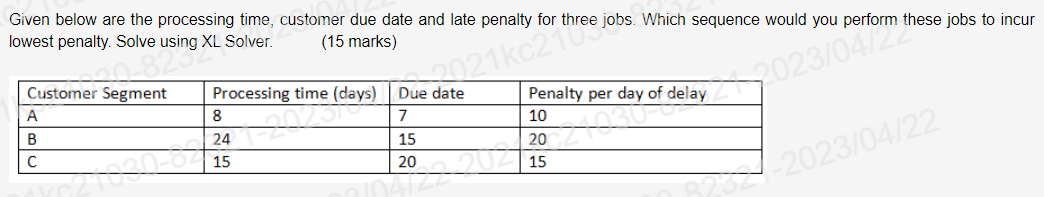 Solved Given below are the processing time, customer due | Chegg.com