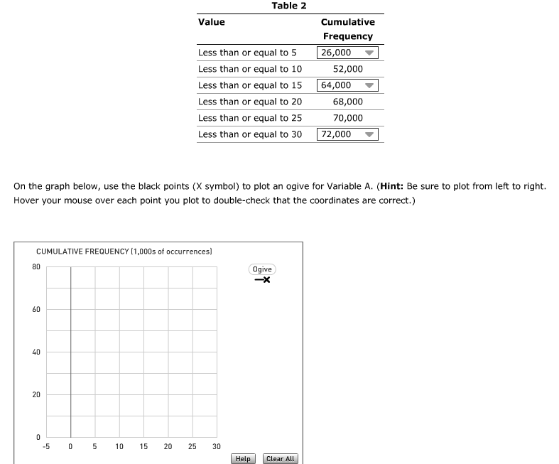 Solved 4. Summarizing interval data Ogives The histogram for | Chegg.com
