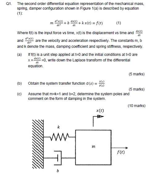 Solved Q1. The second order differential equation | Chegg.com