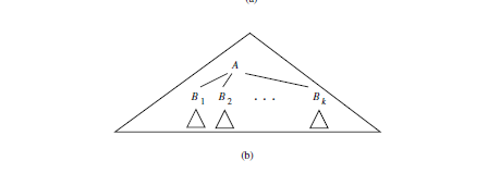 Solved Exercise 7.1.3: Repeat Exercise 7.1.2 for the | Chegg.com