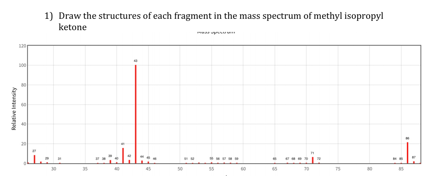 Solved 1) Draw the structures of each fragment in the mass | Chegg.com