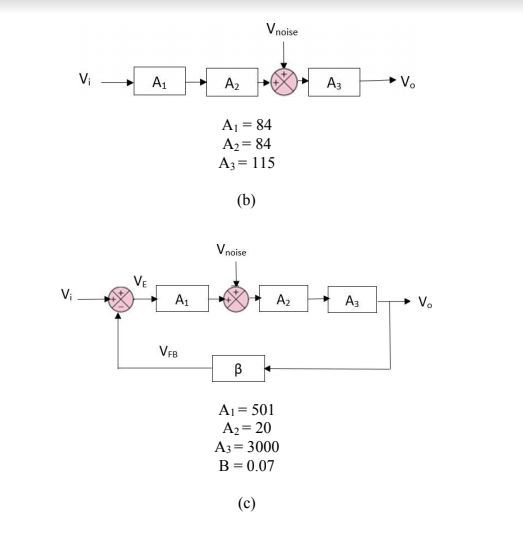 Solved QUESTION 1 Consider the four possible amplifier | Chegg.com