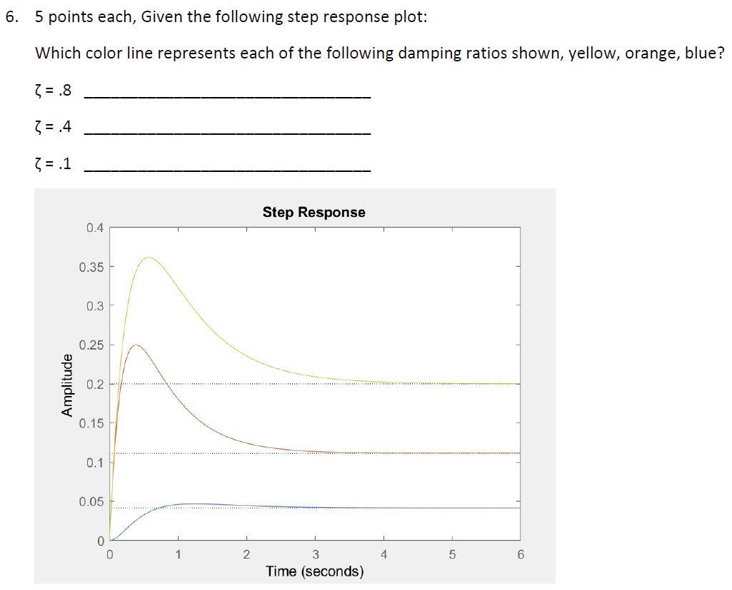 Solved 6. 5 points each, Given the following step response | Chegg.com