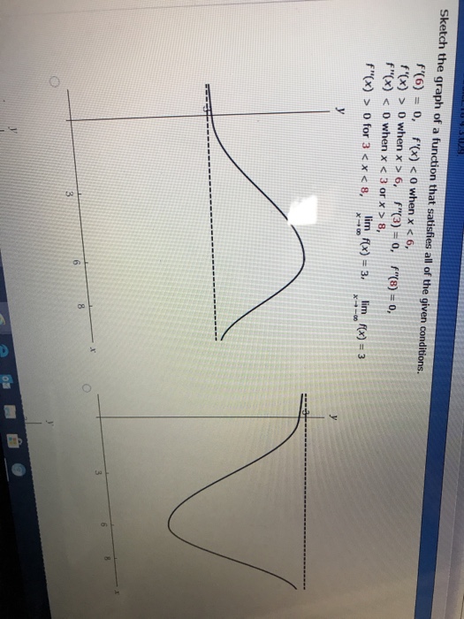 Solved Sketch the graph of a function that satisfies all of | Chegg.com