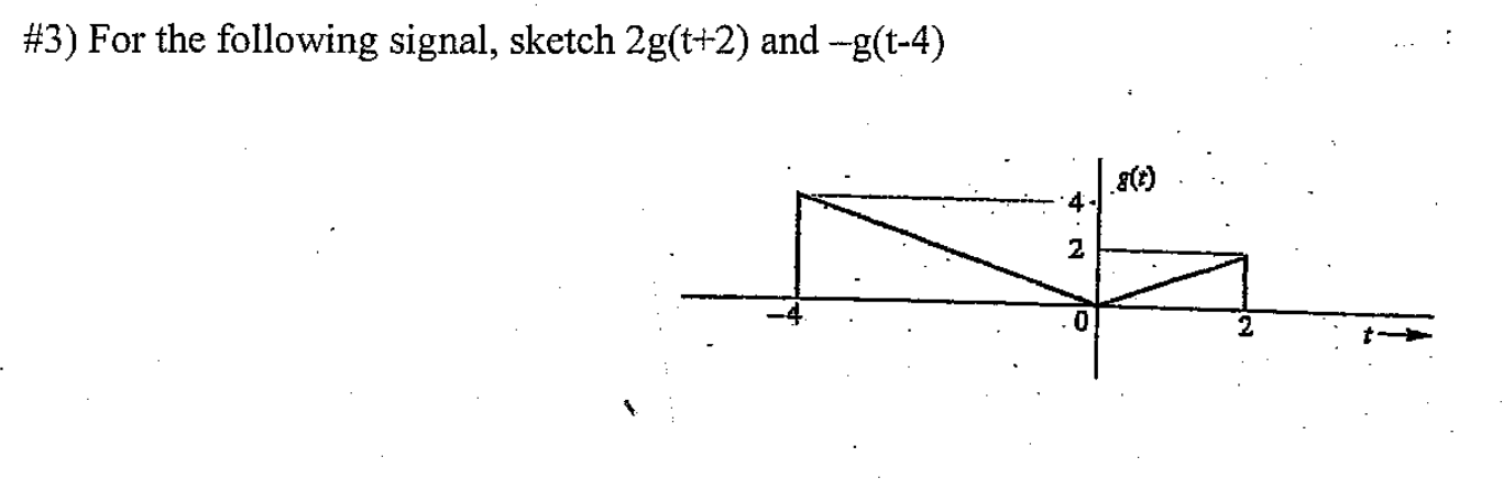Solved #3) For the following signal, sketch 2g(t+2) and | Chegg.com