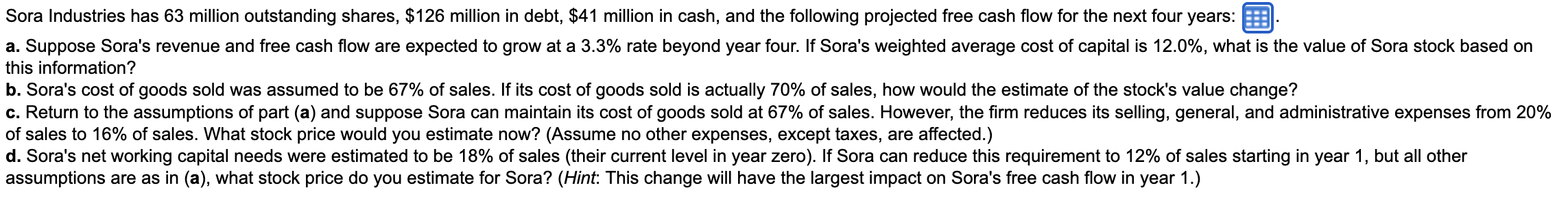 Solved Sora Industries has 63 million outstanding shares, | Chegg.com