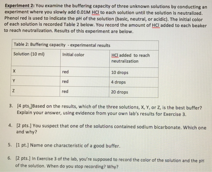Solved You examine the buffering capacity of three unknown | Chegg.com