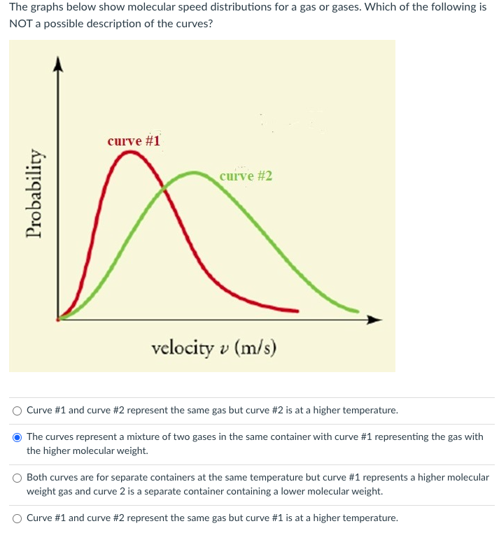 Solved The graphs below show molecular speed distributions | Chegg.com
